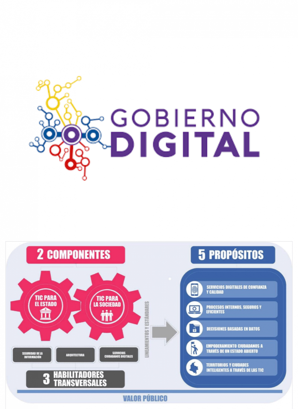 Gobierno digital: ¿Qué es? ¿Cómo entra el UX y la Usabilidad?