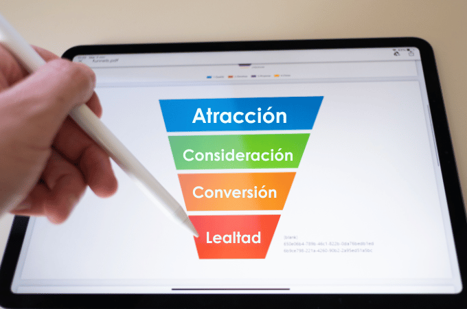 Embudo de marketing digital: Tecnología y UX como motores - Cognitios ...